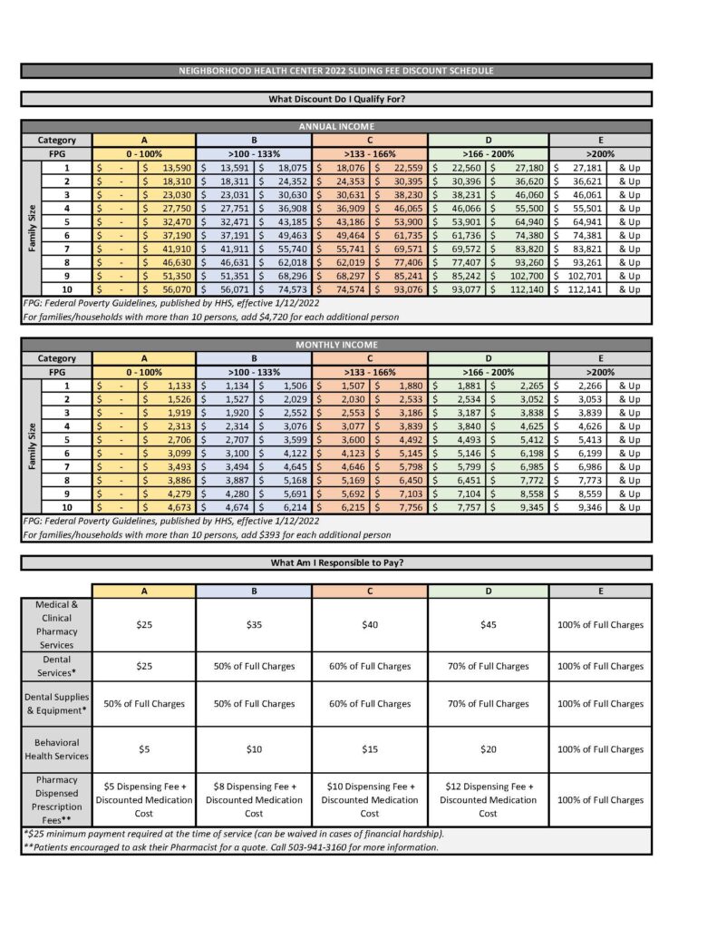 Financial Assistance | Health Care | Sliding Scale + Payment Plans with NHC